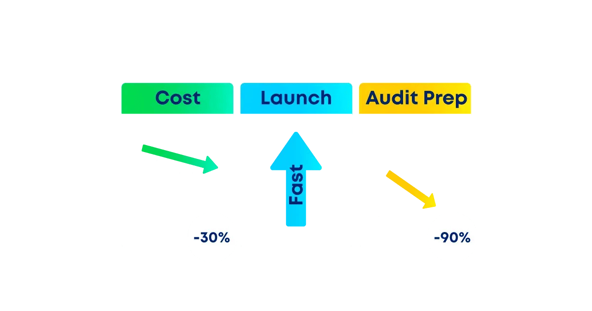 AI-powered CQV for Better Cost & Effort Efficiency | ValGenesis Validation Lifecycle Suite